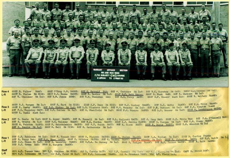 The 1986 Old and Bold | ABALINX